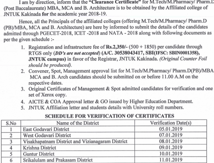 JNTUK Clearance Certificate - Pharm-D, MBA, MCA, M.Tech, M.Pharm, B.arch