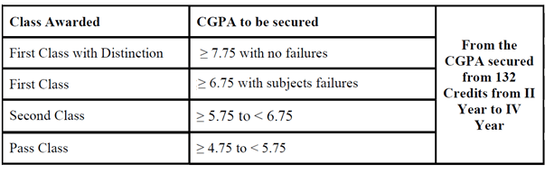 Procedure To Apply JNTUK PC 2021 & Application Form For (R13/R16 ...