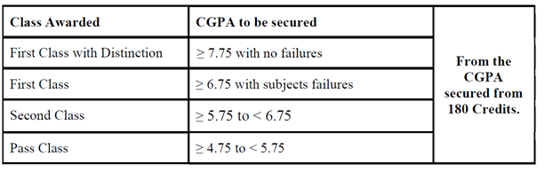 Procedure To Apply JNTUK PC 2021 & Application Form For (R13/R16 ...
